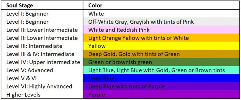 Colors - Spiritual Meaning & Symbolism | Lightworkersnet